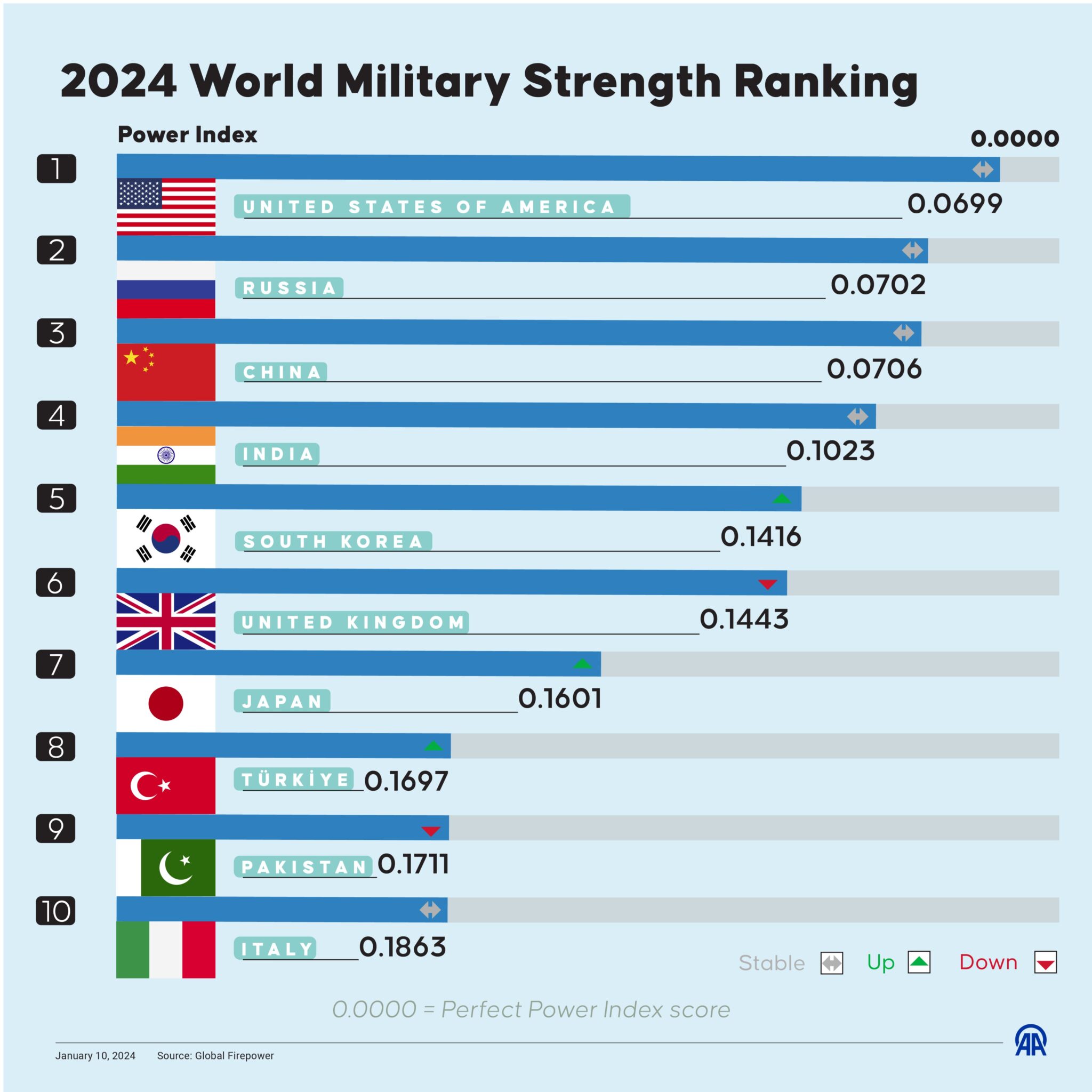 Top 10 Powerful Countries by Military Strength: Rankings Revealed
